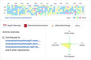 GitHub Contribution Color Graph extension - Opera add-ons