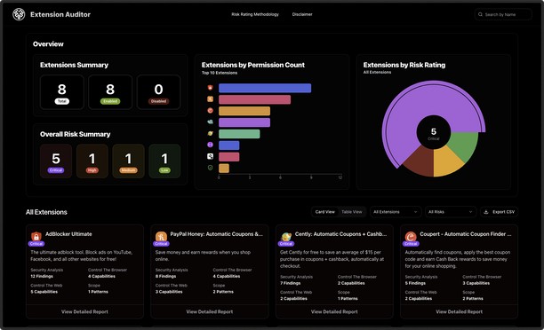 Extension Auditor extension - Opera add-ons