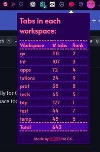 Extensión Workspace Tab Counter - Complementos de Opera