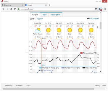 Weather Forecast Plus extension - Opera add-ons