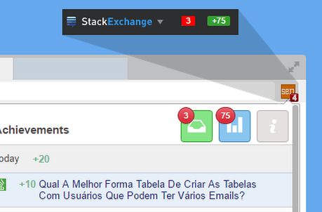 StackExchange Notifications extension - Opera add-ons