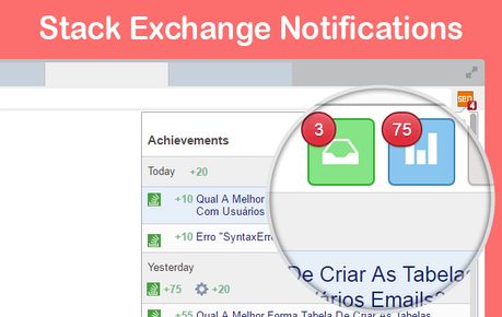 StackExchange Notifications extension - Opera add-ons